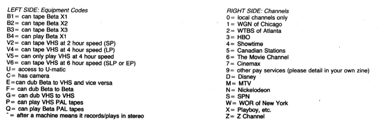 A History of Vidding