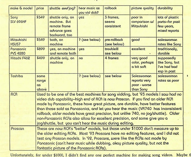 A History of Vidding