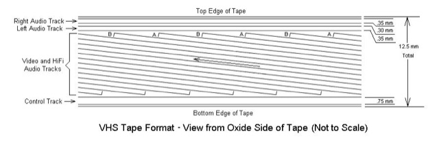 A History of Vidding